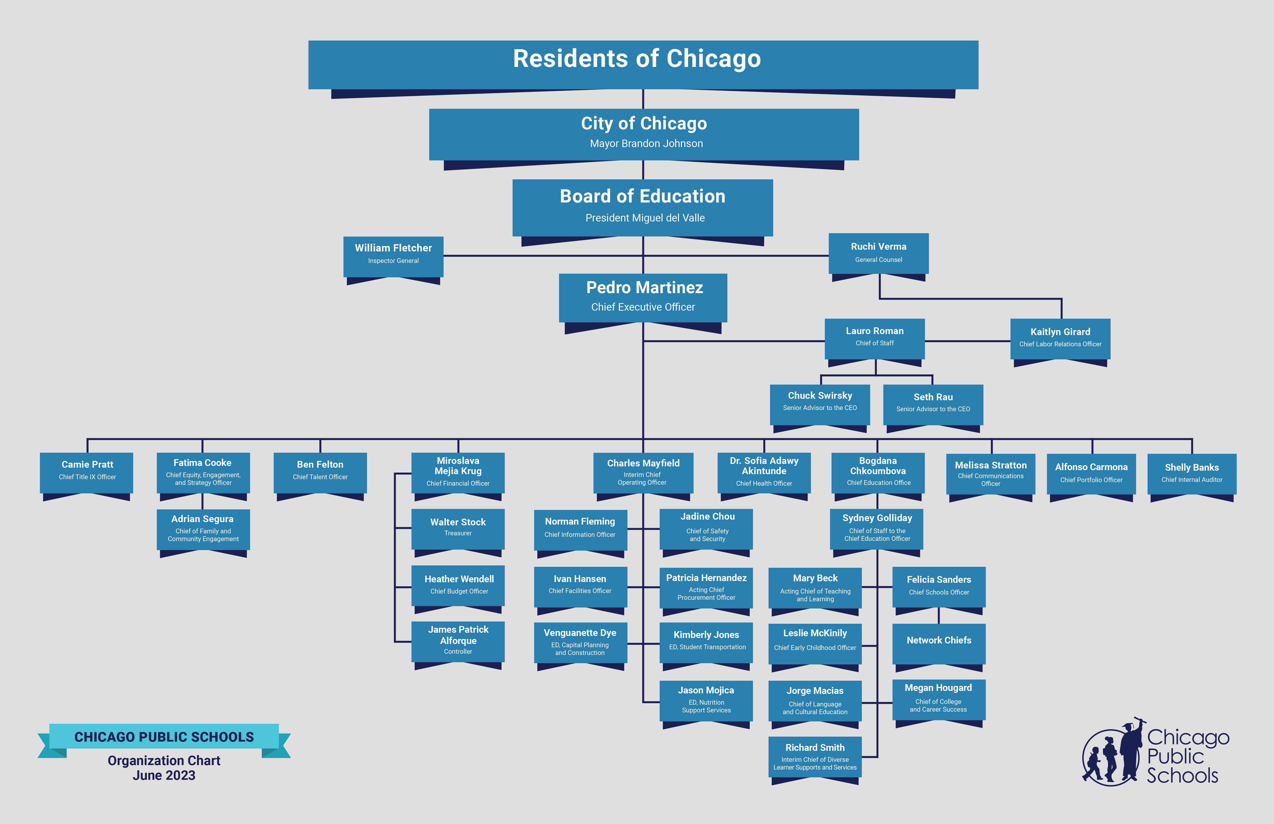 Leadership | Chicago Public Schools