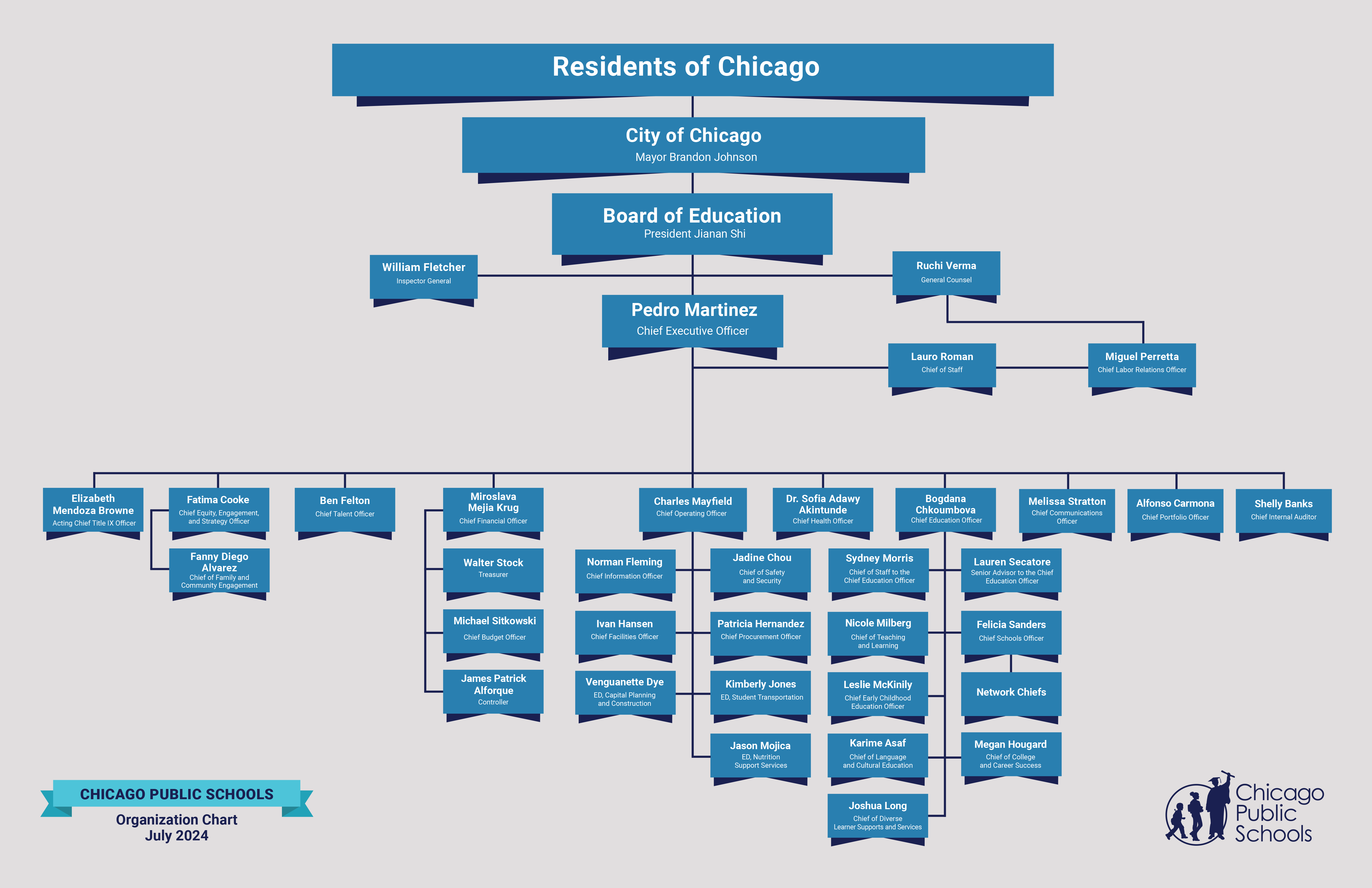 Leadership | Chicago Public Schools