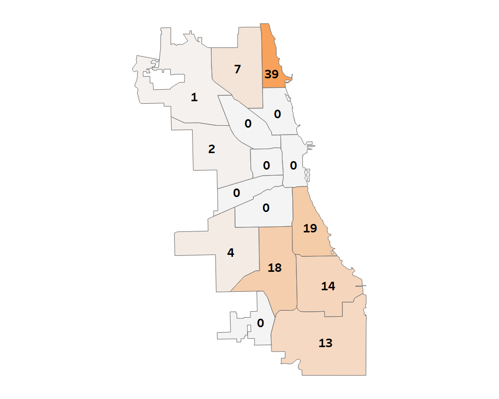 District Overview